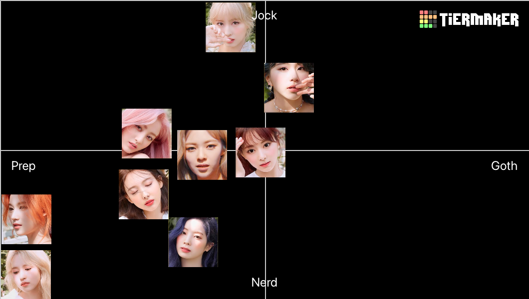 Twice Members Tier List (Community Rankings) - TierMaker