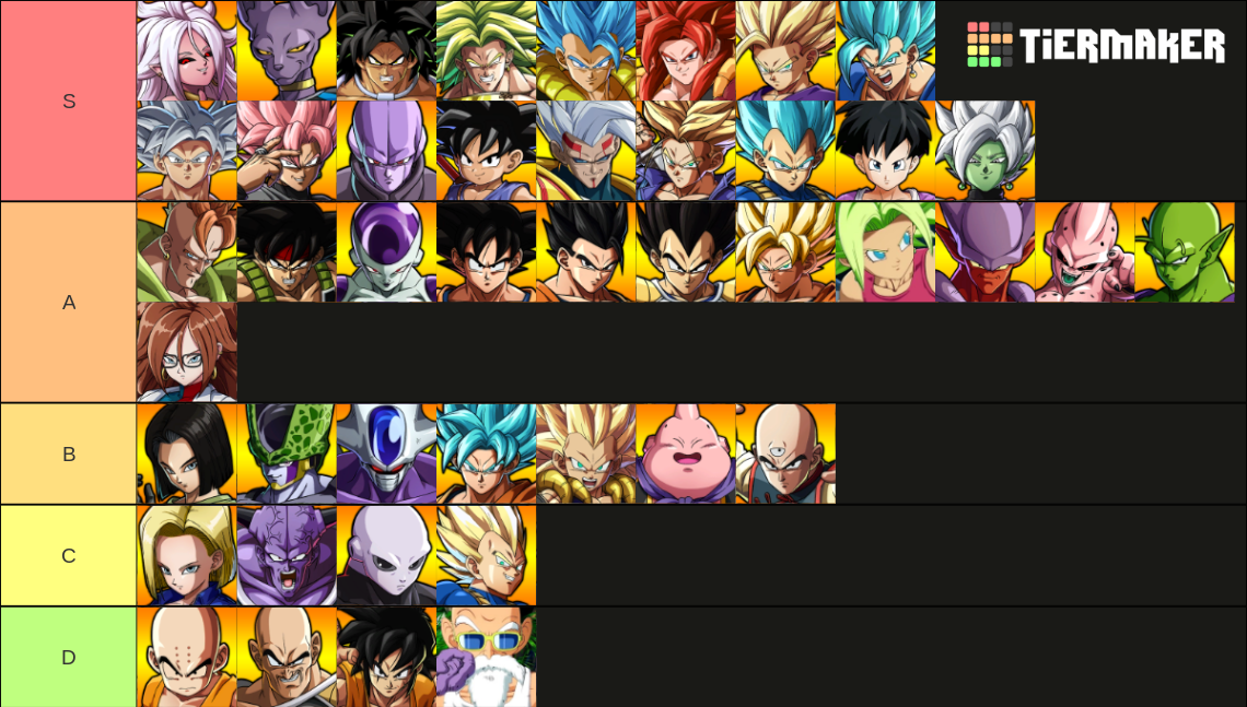 DBFZ character Tier List (Community Rankings) - TierMaker