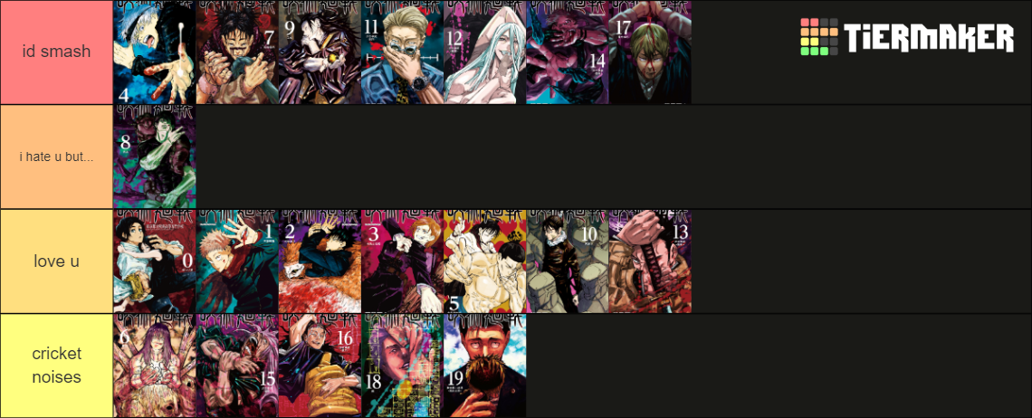JJK Volume Covers Tier List (Community Rankings) - TierMaker