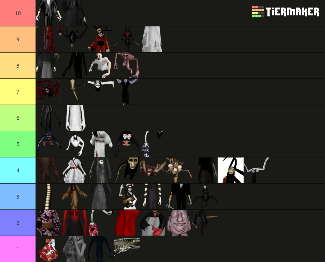 The Mimic all monsters ranked Tier List (Community Rankings) - TierMaker