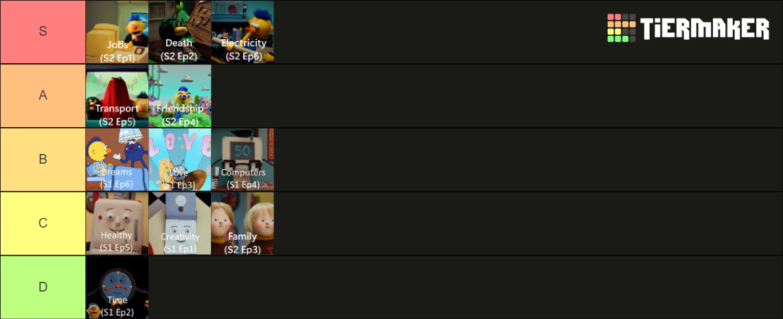 DHMIS Episodes Tier List (Community Rankings) - TierMaker