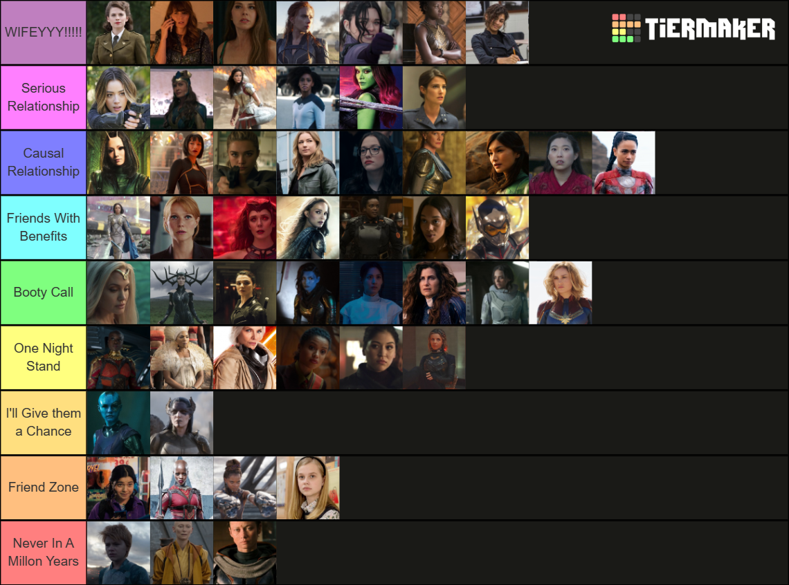 MCU FEMALE CHARACTERS Tier List (Community Rankings) - TierMaker