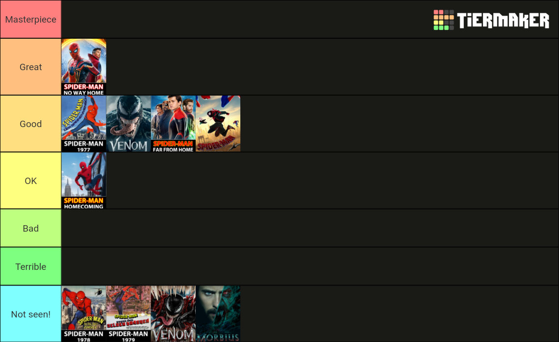 All Spider-Man and Spider-Verse Movies Tier List (Community Rankings ...