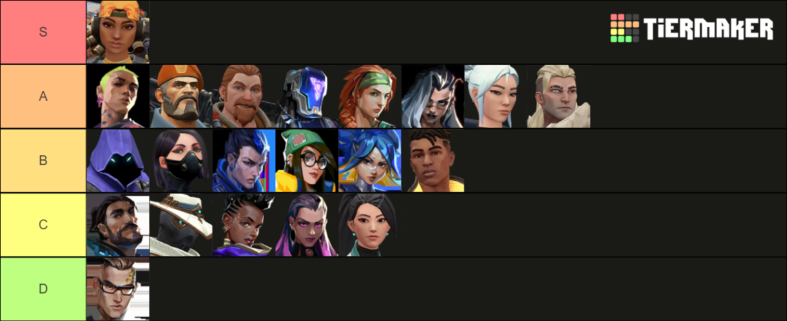 Valorant agents Tier List (Community Rankings) - TierMaker