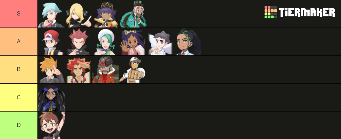 Pokemon Champions Tier List (Community Rankings) - TierMaker