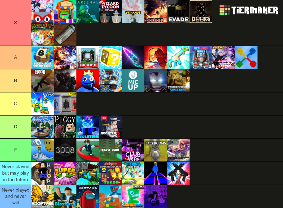 Roblox Games Tier List (Community Rankings) - TierMaker
