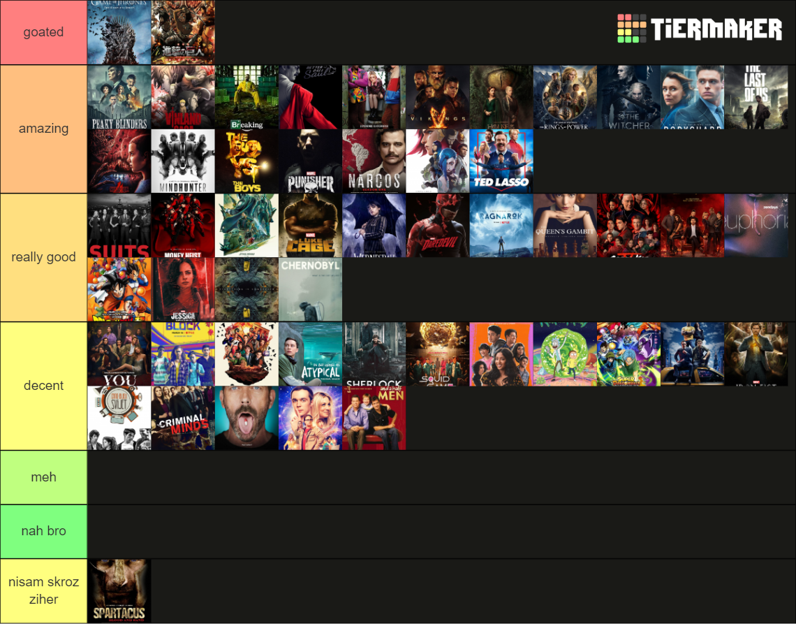 TV Shows Tier List (Community Rankings) - TierMaker