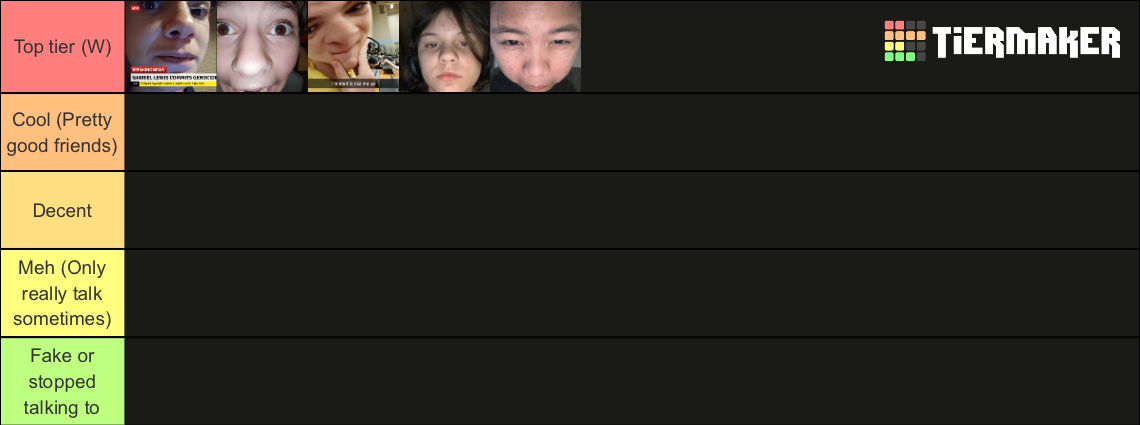 Friends Tier List (Community Rankings) - TierMaker