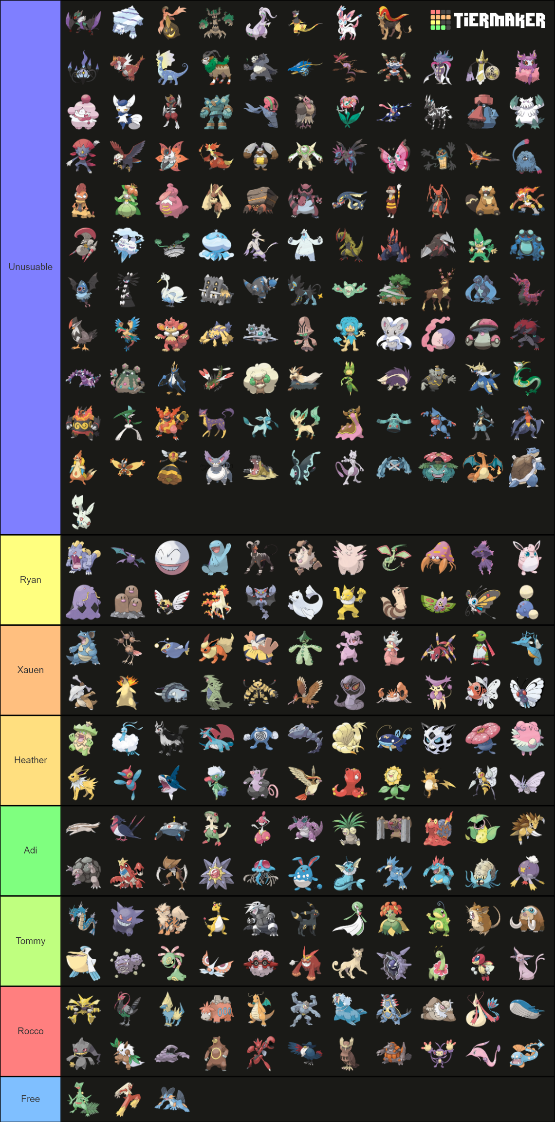 Pokemons final evolution 1-6 generation Tier List (Community Rankings ...