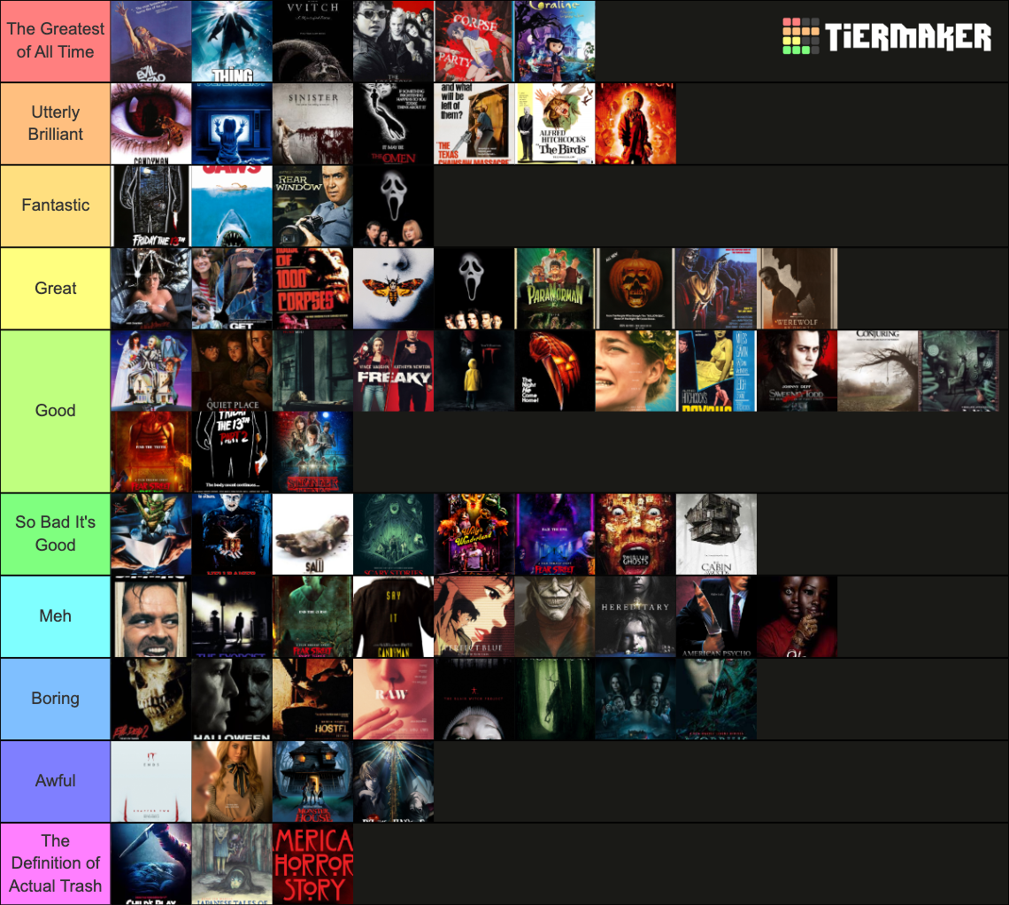 Ranking Every Horror Movie/TV Show I've Seen Tier List (Community ...