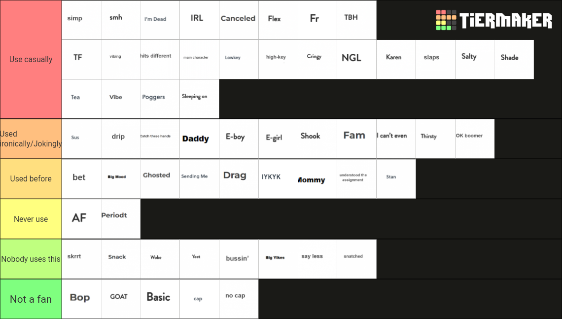 The Zoomer or Gen-Z Slang Tier List (Community Rankings) - TierMaker