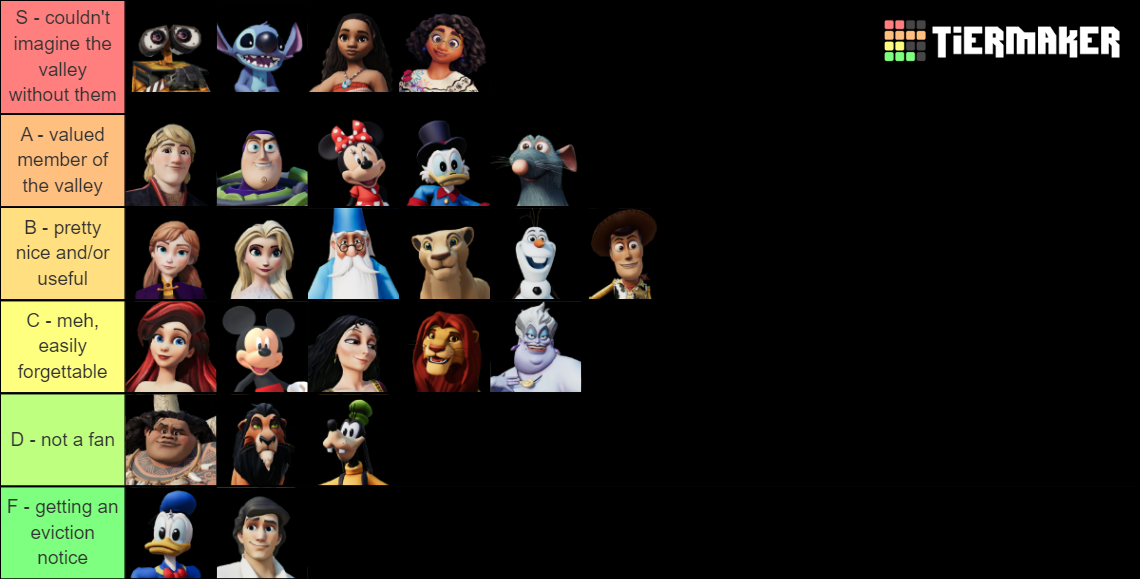 Disney Dreamlight Valley Characters Tier List (Community Rankings ...