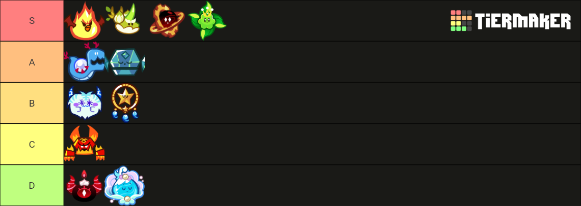 Ovenbreak Legendary Pets Tier List (Community Rankings) - TierMaker