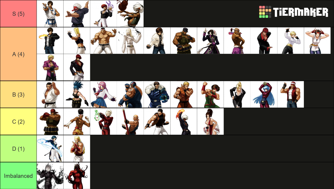 The King of Fighters XIII Tier List (Community Rankings) - TierMaker