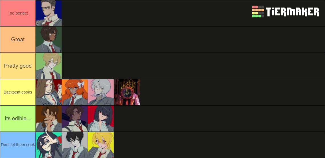 Limbus Company Sinners Tier List (Community Rankings) - TierMaker