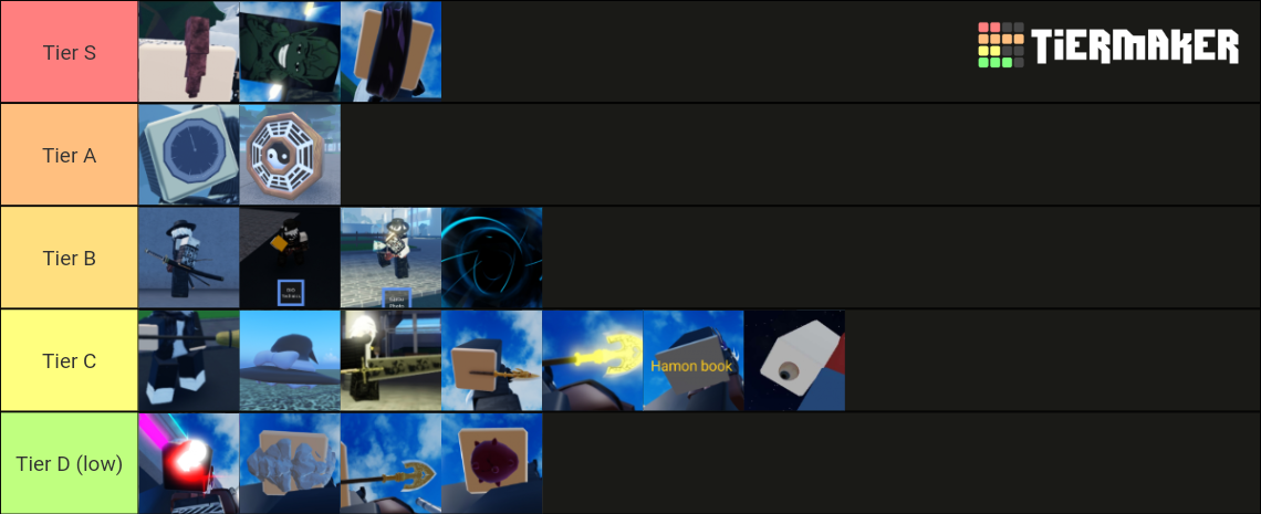 Heaven Stand: Rarity Item 1.0 Tier List (Community Rankings) - TierMaker