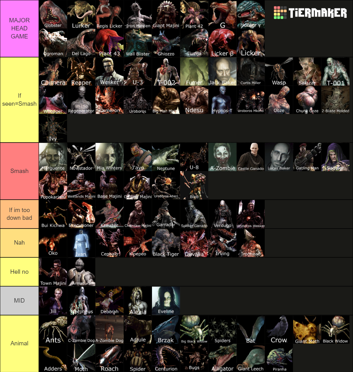 All Resident Evil Monsters / Enemies / Creatures (BOW) Tier List ...
