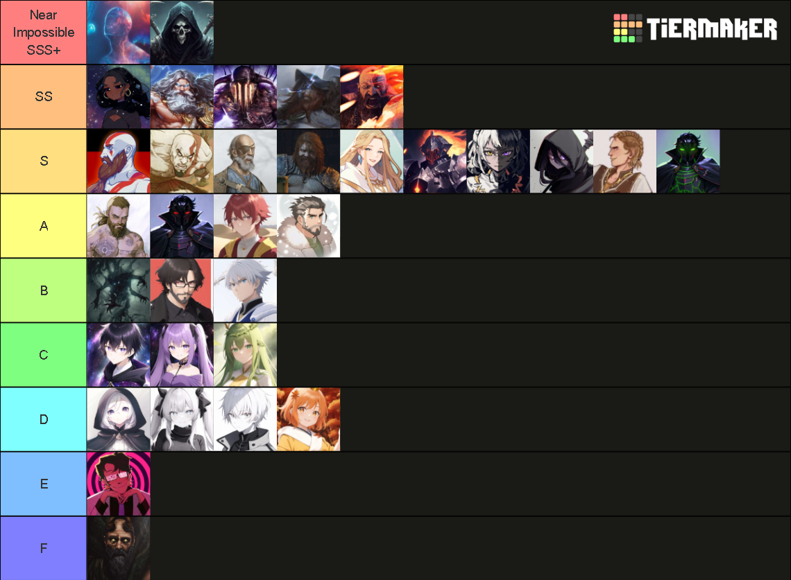 Boss Tierlist Tier List (Community Rankings) - TierMaker