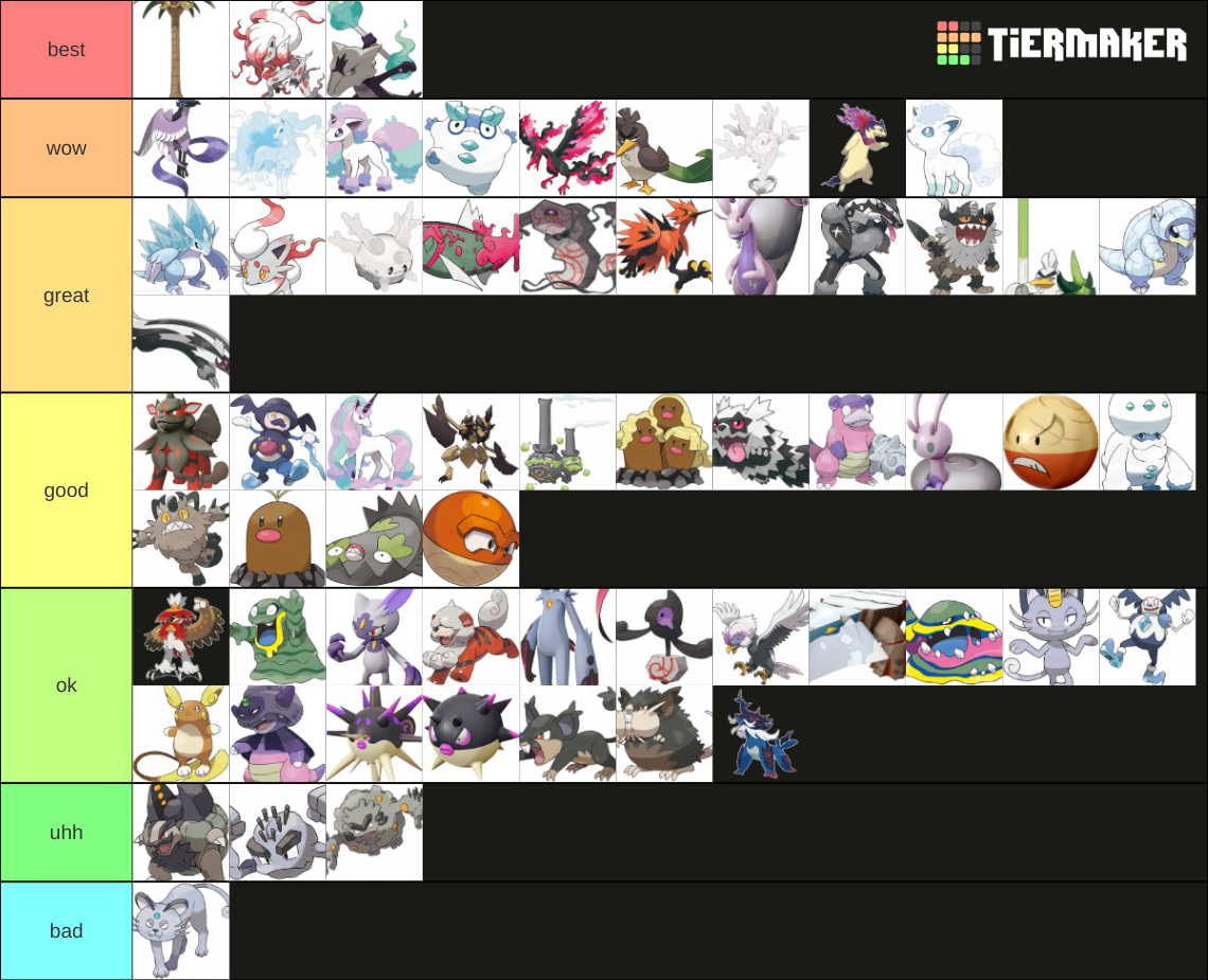 All Regional Pokémon Forms w/ original forms Tier List (Community ...