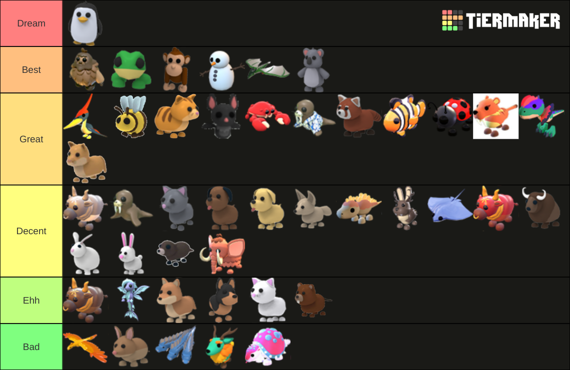 Roblox - ADOPT ME - Rank ALL Pets Tier List (Community Rankings ...