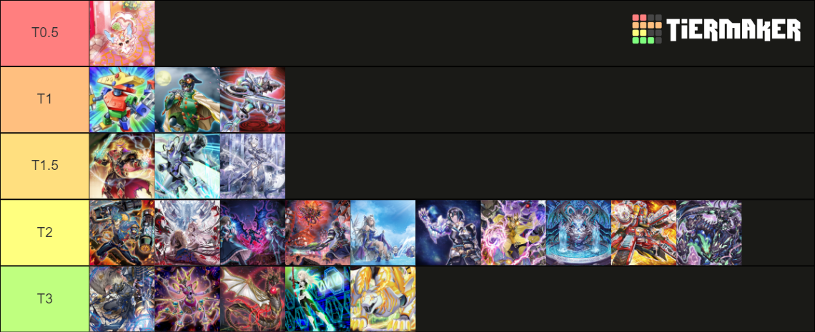 Yu-gi-oh OCG 2023.4.1 Tier List (Community Rankings) - TierMaker