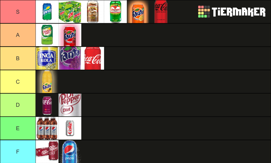 Soda Tier List Community Rankings TierMaker