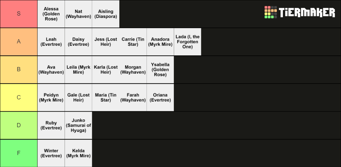 Interactive Fiction Ros Tier List Community Rankings Tiermaker