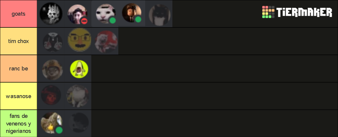 tierlist de goats Tier List (Community Rankings) - TierMaker