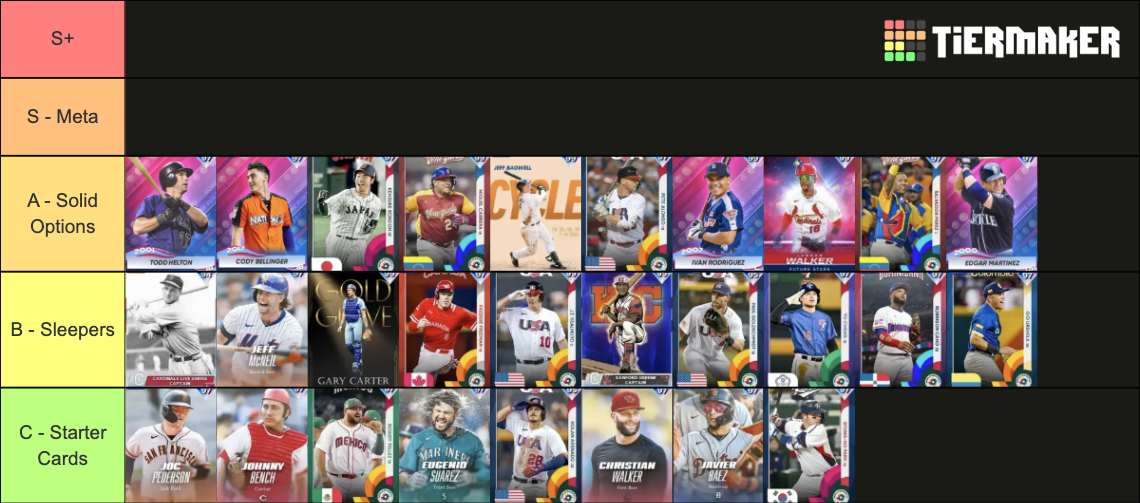 MLB The Show 23 Positional Ranking - 1B Tier List (Community Rankings ...