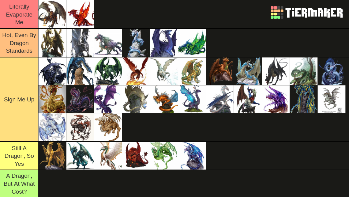 Pathfinder Dragons Tier List (Community Rankings) - TierMaker