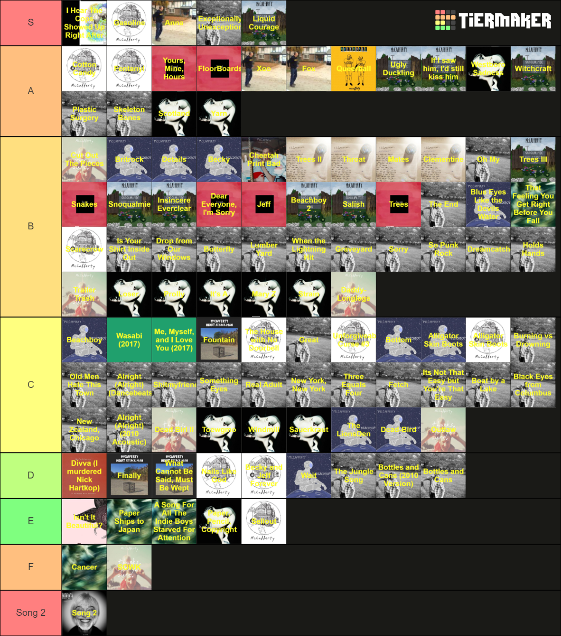 Dumb Bitch Wanna Suck Cock Tier List Community Rankings Tiermaker