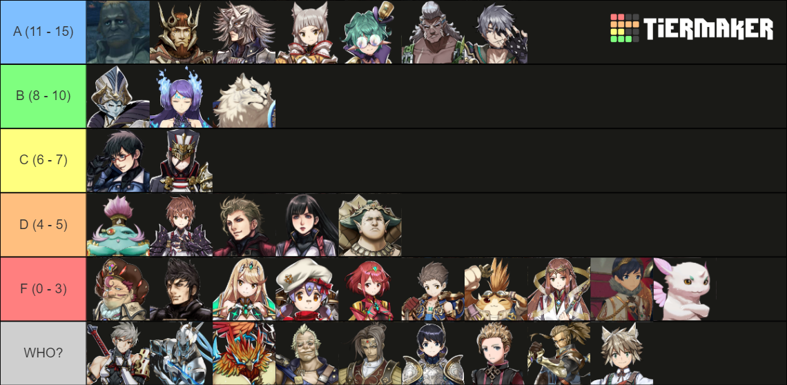 Xenoblade 2 Main Characters Tier List (Community Rankings) - TierMaker
