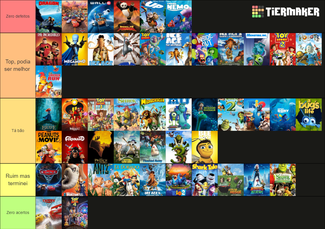 Disney & Pixar & Dreamworks movies Tier List (Community Rankings ...