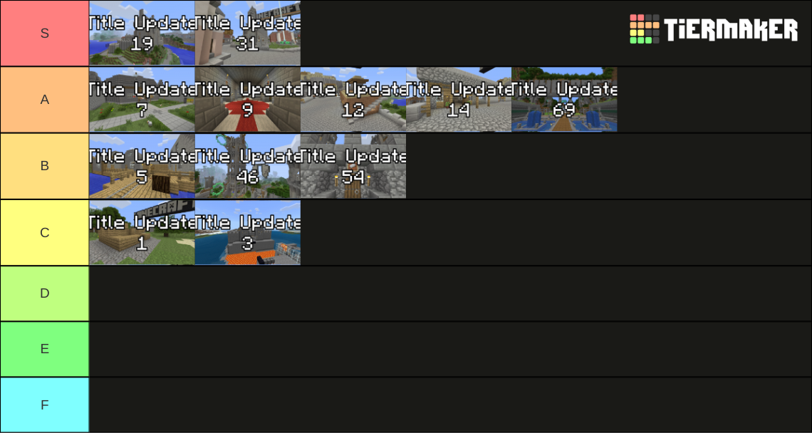 Minecraft Tutorial World Tier List (Community Rankings) - TierMaker