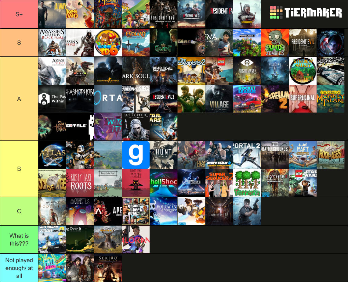Games Tier List (Community Rankings) - TierMaker
