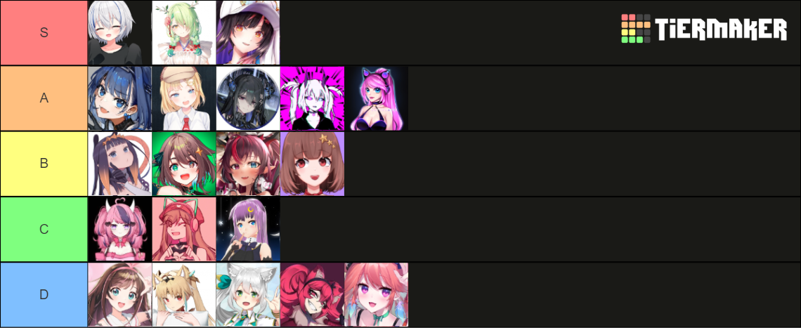 My fav vtubers Tier List (Community Rankings) - TierMaker