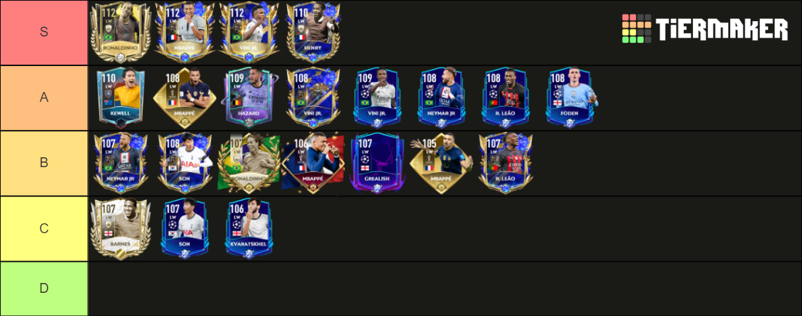 FIFA MOBILE LW Tier List (Community Rankings) - TierMaker