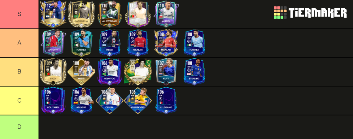 FIFA MOBILE RW Tier List (Community Rankings) - TierMaker