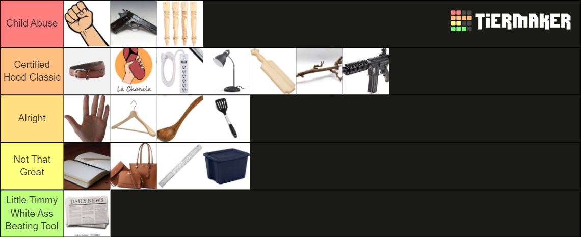 Childhood Beating Weapons Template Tier List (Community Rankings ...