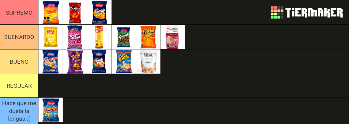 Algunos Snacks de Chile Tier List (Community Rankings) - TierMaker