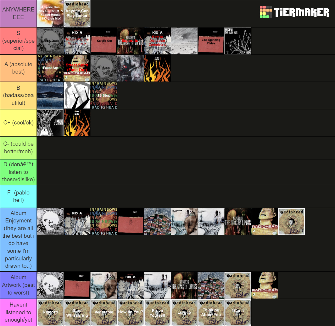 Radiohead Songs (+Albums/Artworks) Tier List (Community Rankings ...