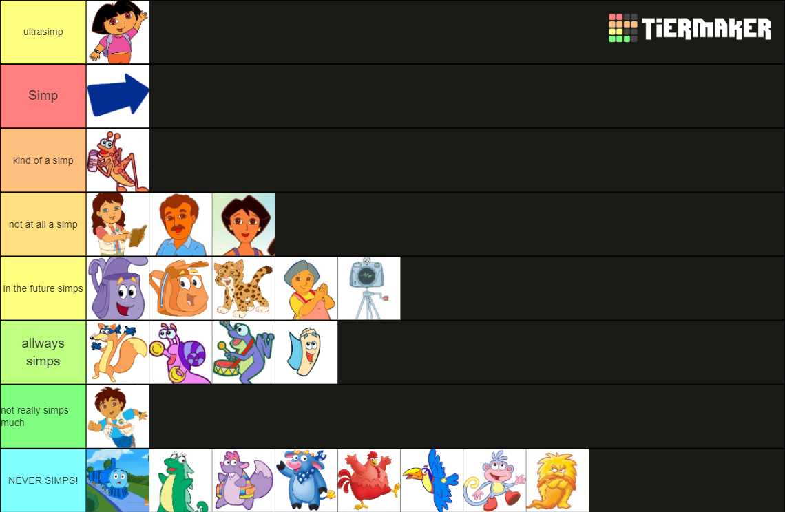 Dora the Explorer Characters Tier List (Community Rankings) - TierMaker
