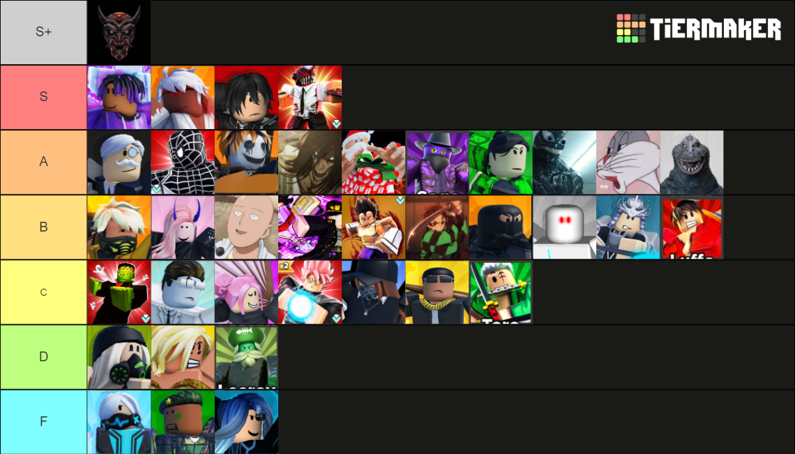 Encounters Roblox Champions April 2023 Tier List (Community Rankings ...