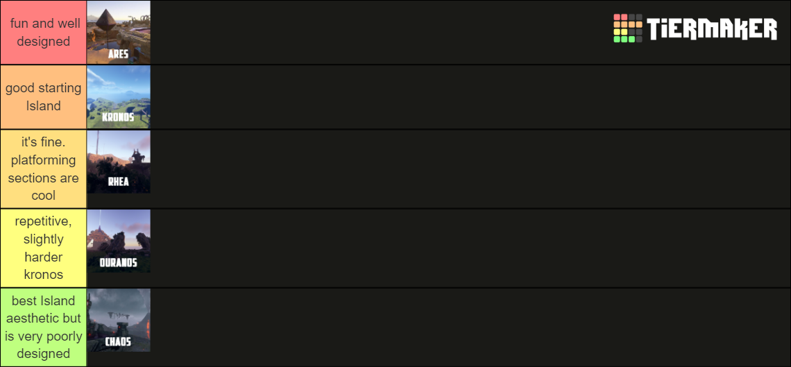 Sonic Frontiers Starfall Island Tierlist Tier List (Community Rankings ...