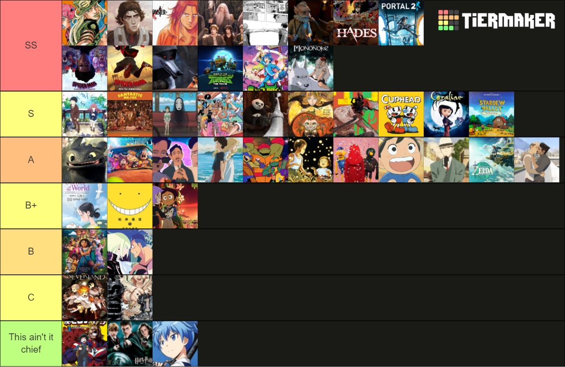 Random shows we've watched Tier List (Community Rankings) - TierMaker