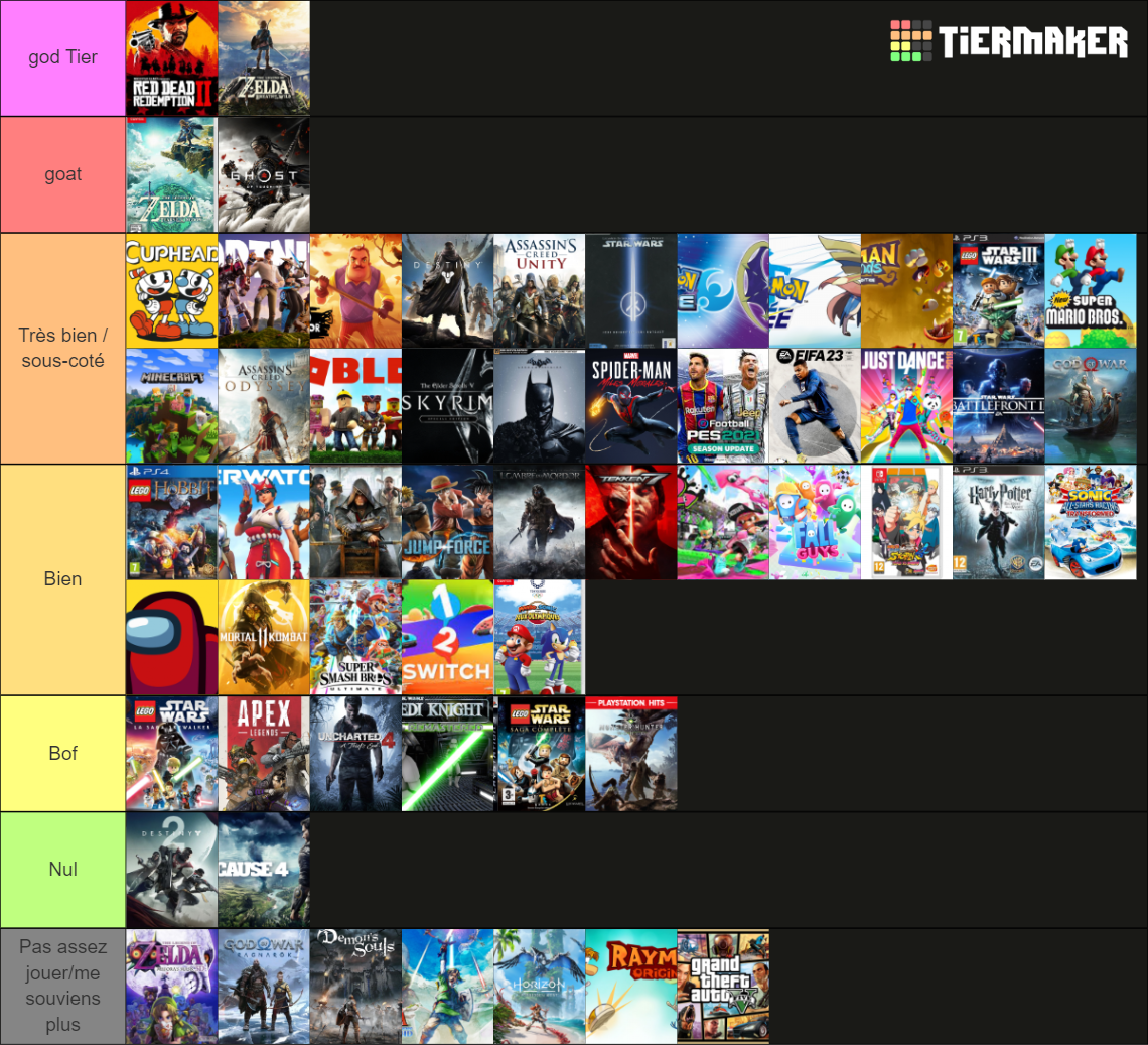 Video Games Tier List (Community Rankings) - TierMaker