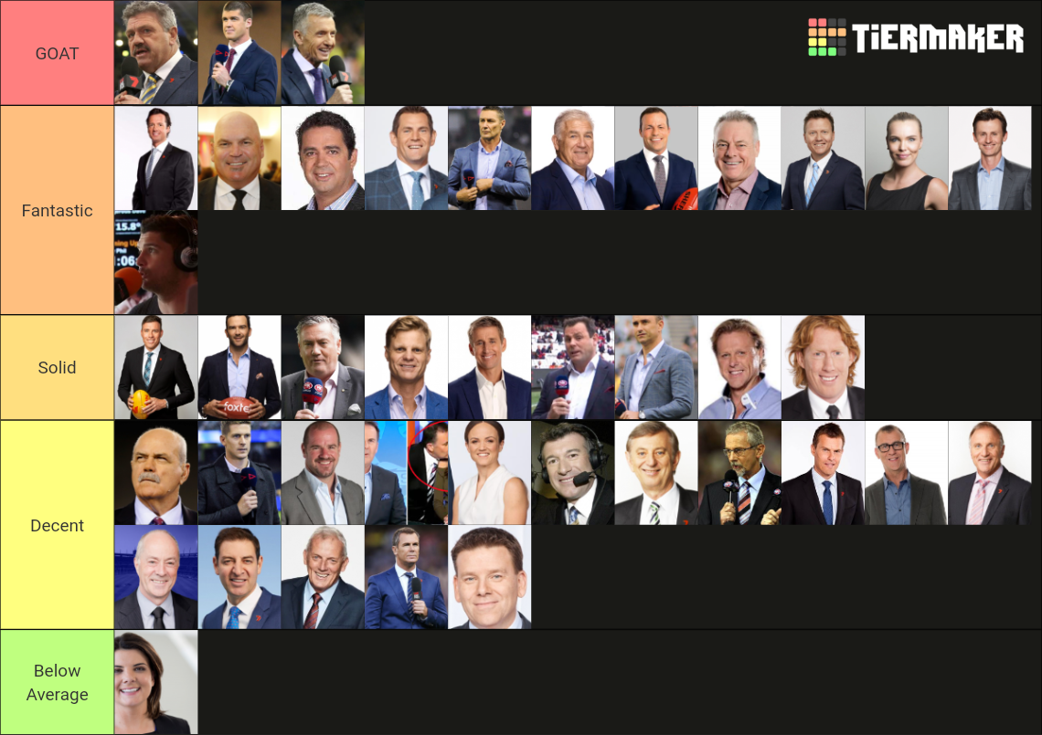 AFL Commentators Tier List (Community Rankings) - TierMaker AFL Commentators Tier List (Community Rankings) - TierMaker