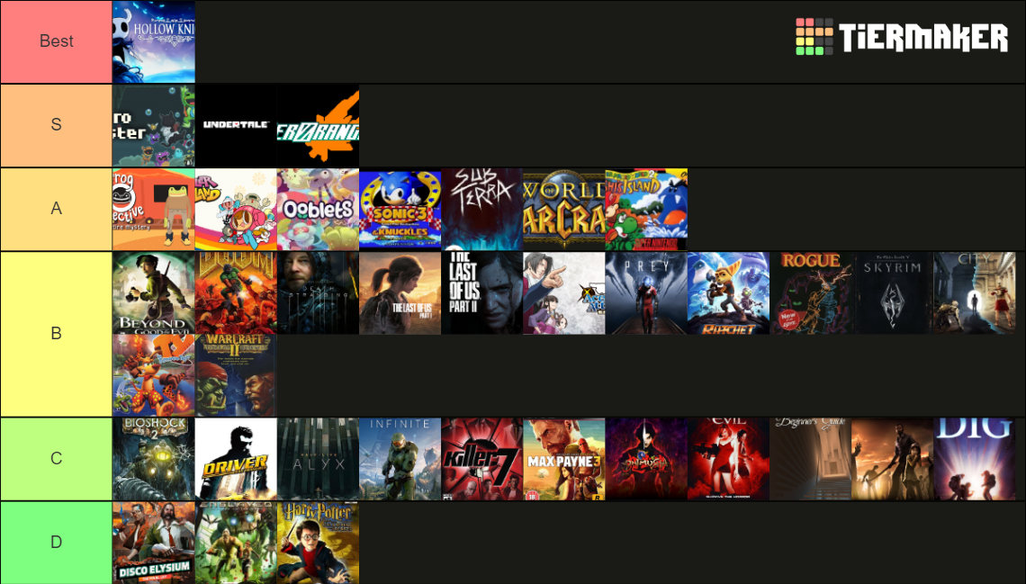 The Bonus Points List Tier List (Community Rankings) - TierMaker