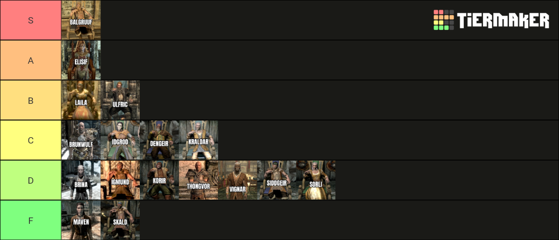 Jarls Of Skyrim Tier List (Community Rankings) - TierMaker
