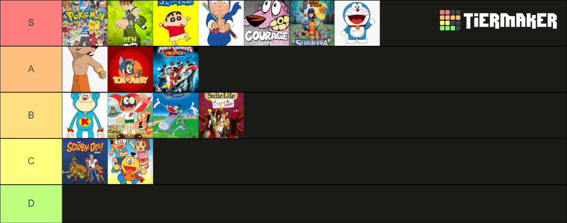 Late 2000's Indian Cartoons Tier List (Community Rankings) - TierMaker